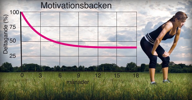 Forskare: Så får du bra motivation att träna | Marathon.se
