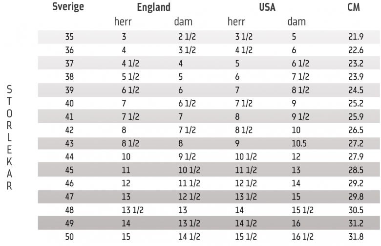 Storleksguide för skostorlekar | Marathon.se